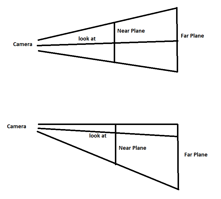 Reflections Using Oblique Projections