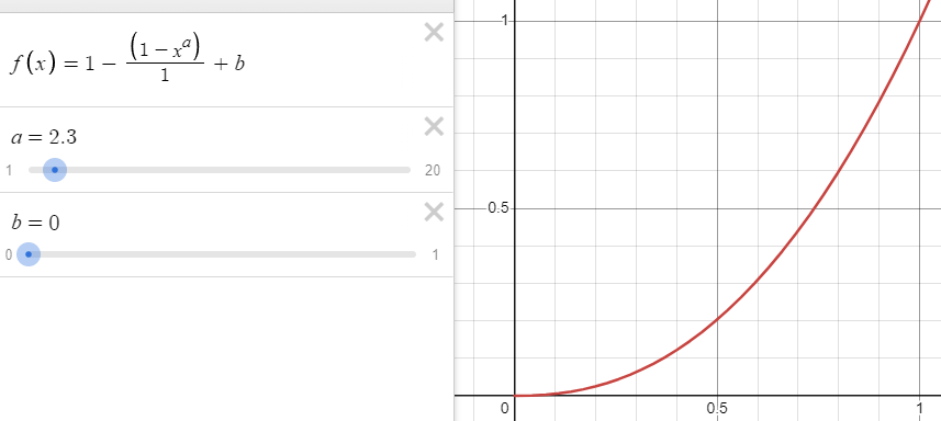Choosing A Game AI System - Utility AI