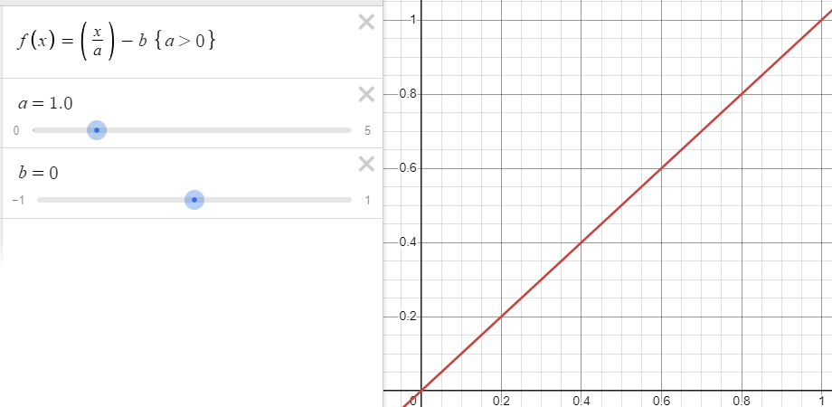 Choosing A Game AI System - Utility AI