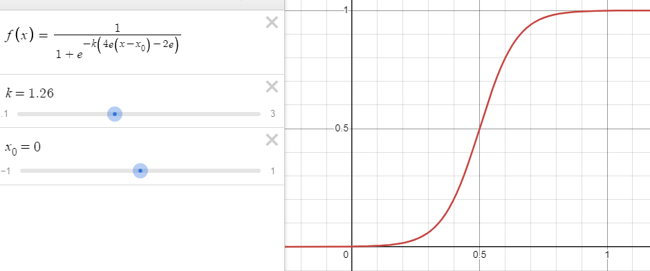 Choosing A Game AI System - Utility AI